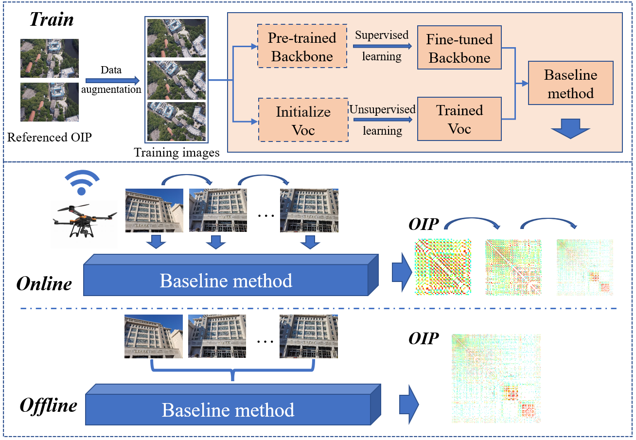 Dr.-Ing. Xin Wang (王鑫) - Homepage
